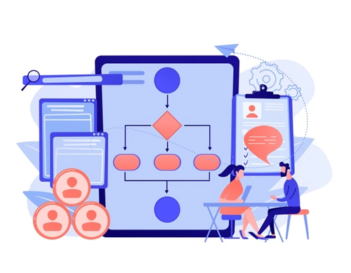 HR Employee Portal | Nio Digital Business Platform